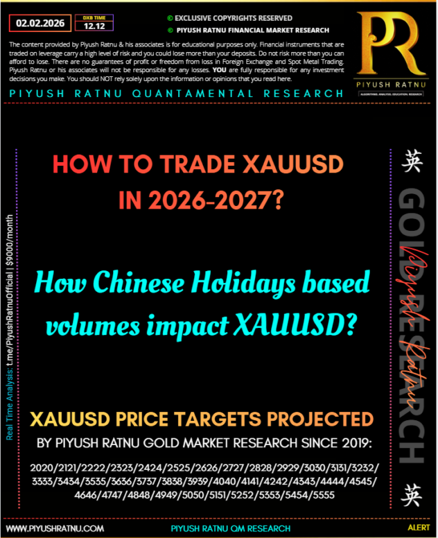 XAUUSD Quick Correlation Cheat Sheet by Piyush Ratnu