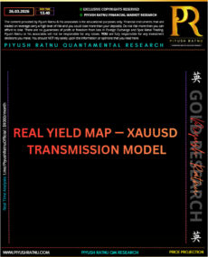 Real Yield Map - XAUUSD Transmission Model by Piyush Ratnu Gold Market ...